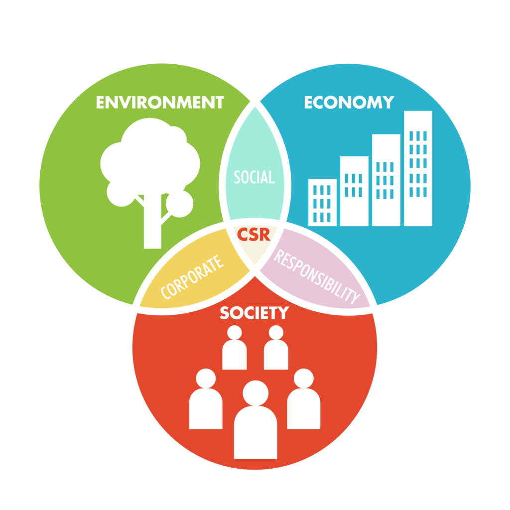 CSR - ALCAMYST GLOBAL PTE. LTD